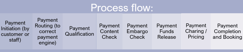 iControl for Splunk: monitor business process and operations | CONDUCIVE