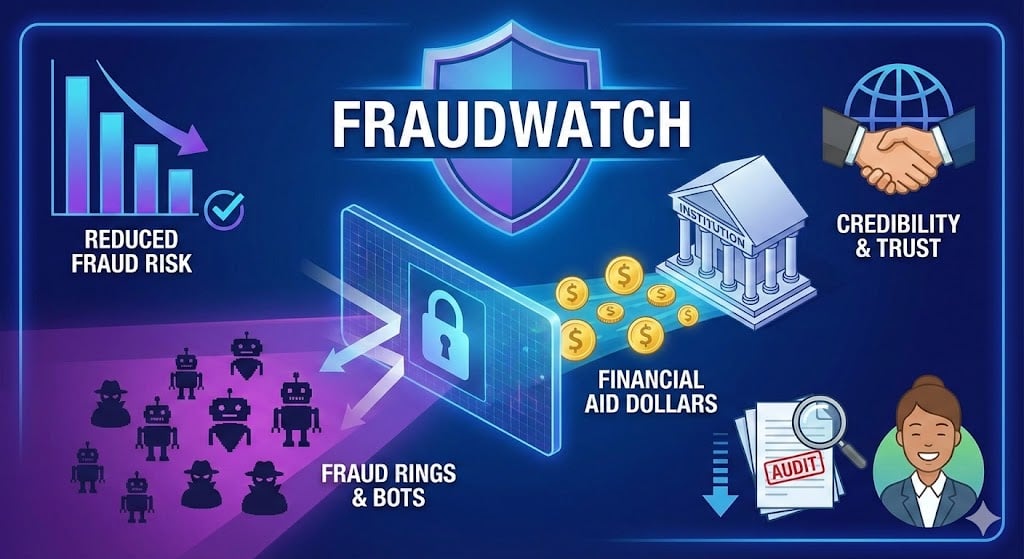 FraudWatch™ | Conducive