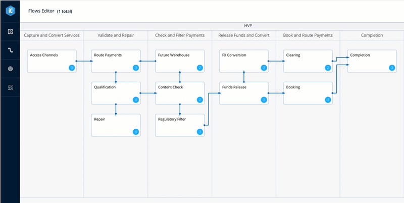 iControl for Splunk: monitor business process and operations | CONDUCIVE