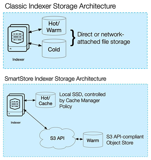 Understanding Splunk Architecture: Components, Design, and Best Practices