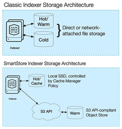 Understanding Splunk Architecture: Components, Design, and Best Practices