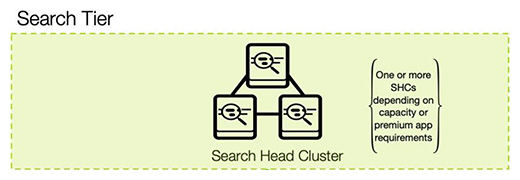 Understanding Splunk Architecture: Components, Design, and Best Practices